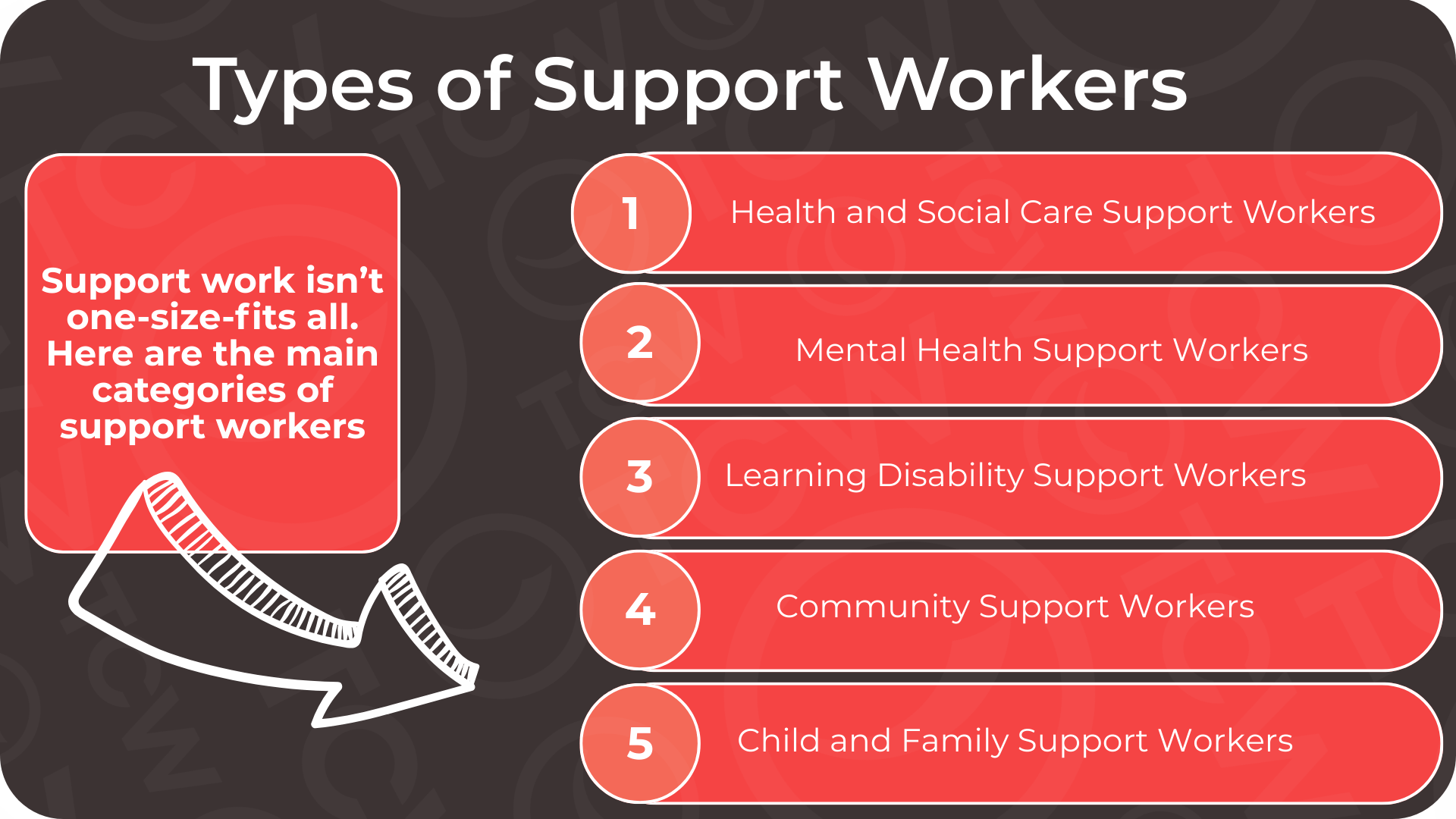 What Is a Support Worker? The Complete Guide for Employers and Job Seekers