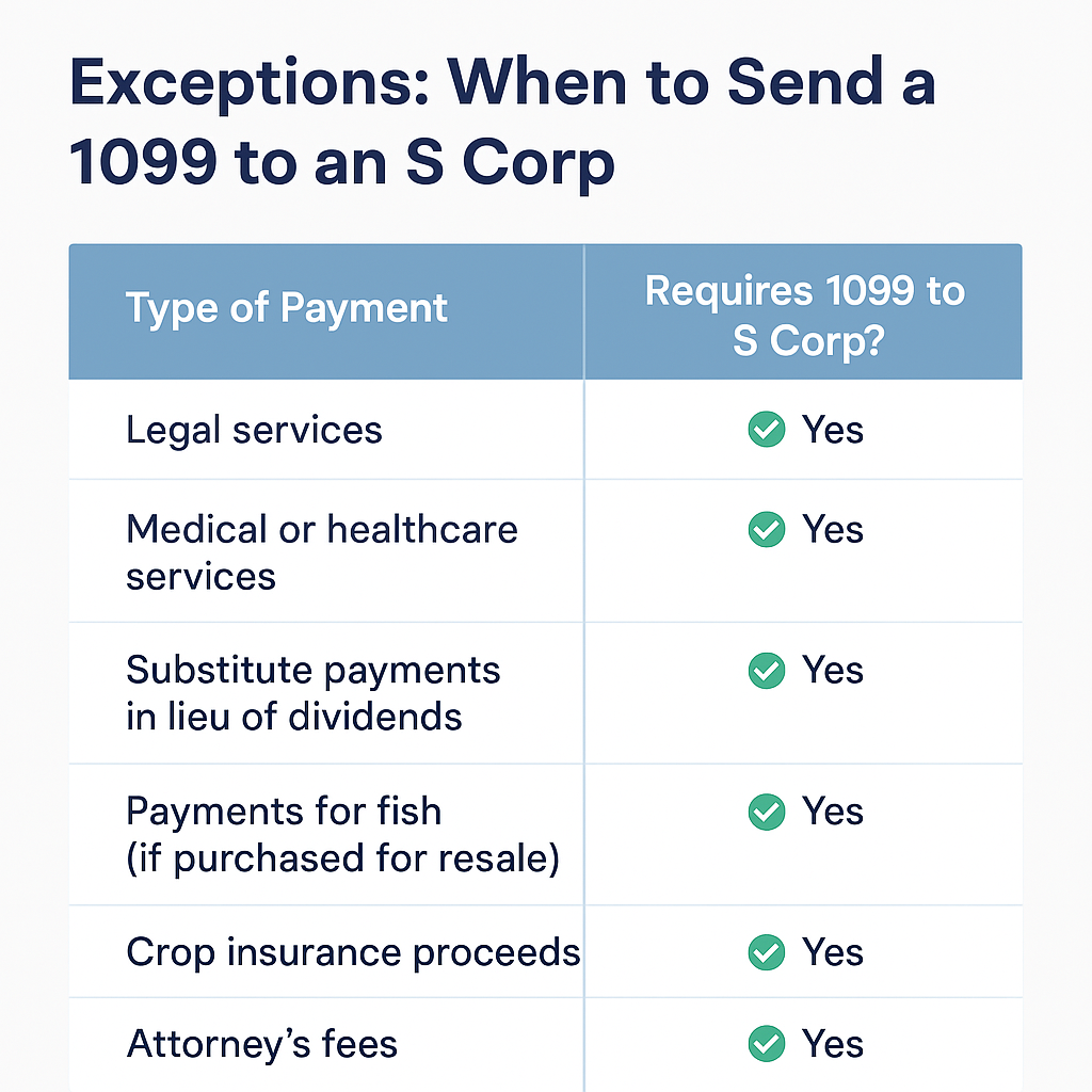 Do S Corps Get 1099s? Everything You Need to Know in 2025