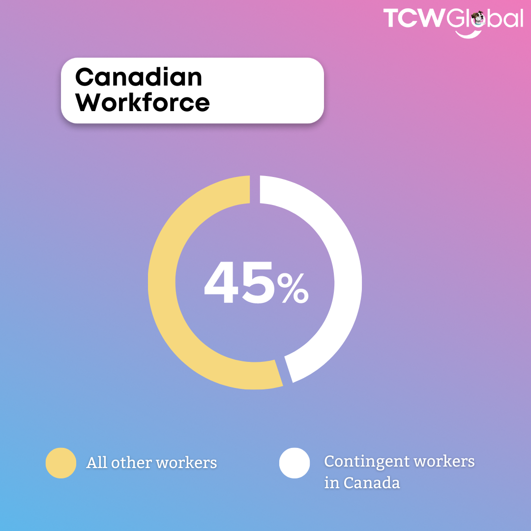 Building a Successful Contingent Workforce in Canada