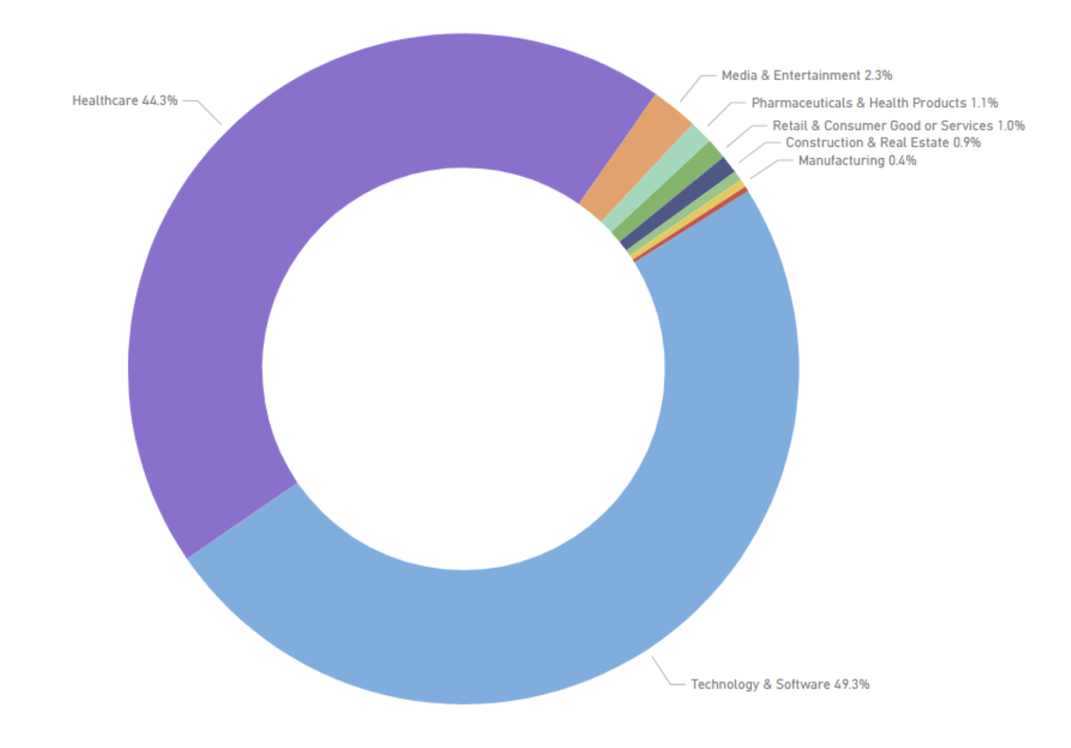 How to Start an Internship Program in 3 Easy Steps