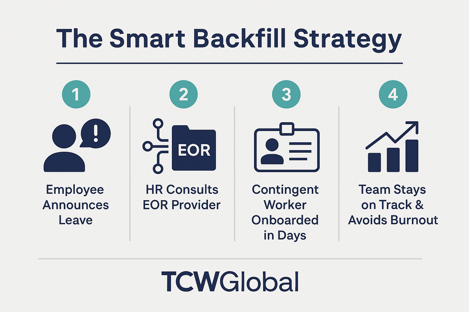 Backfill Without Burnout: Using Contingent Workers During Employee Leave