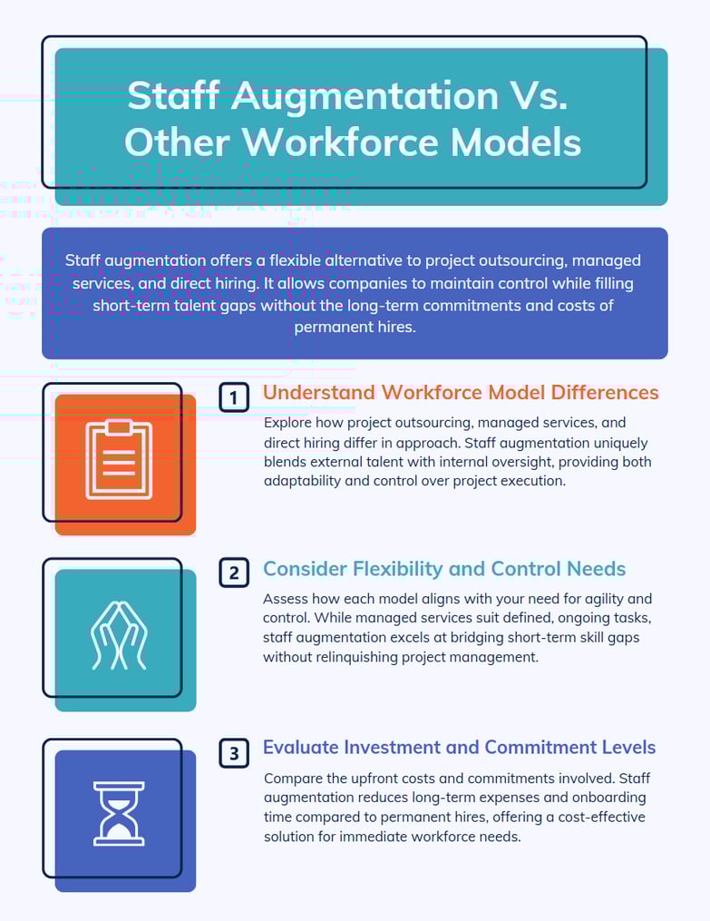Staff Augmentation: A Complete Guide to Flexible Workforce Solutions