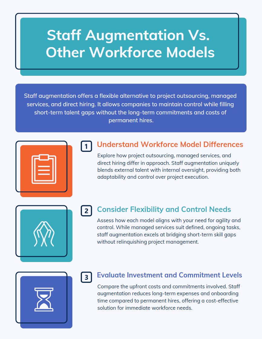 Staff Augmentation: A Complete Guide to Flexible Workforce Solutions