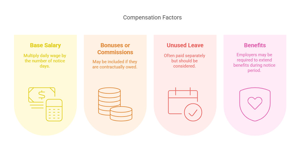 Wages in Lieu of Notice: What Employers and Employees Need to Know