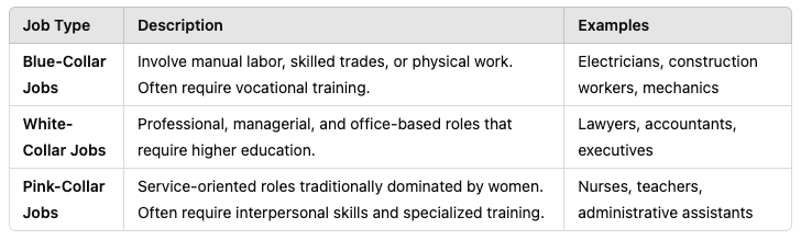 What Is a Pink-Collar Job?